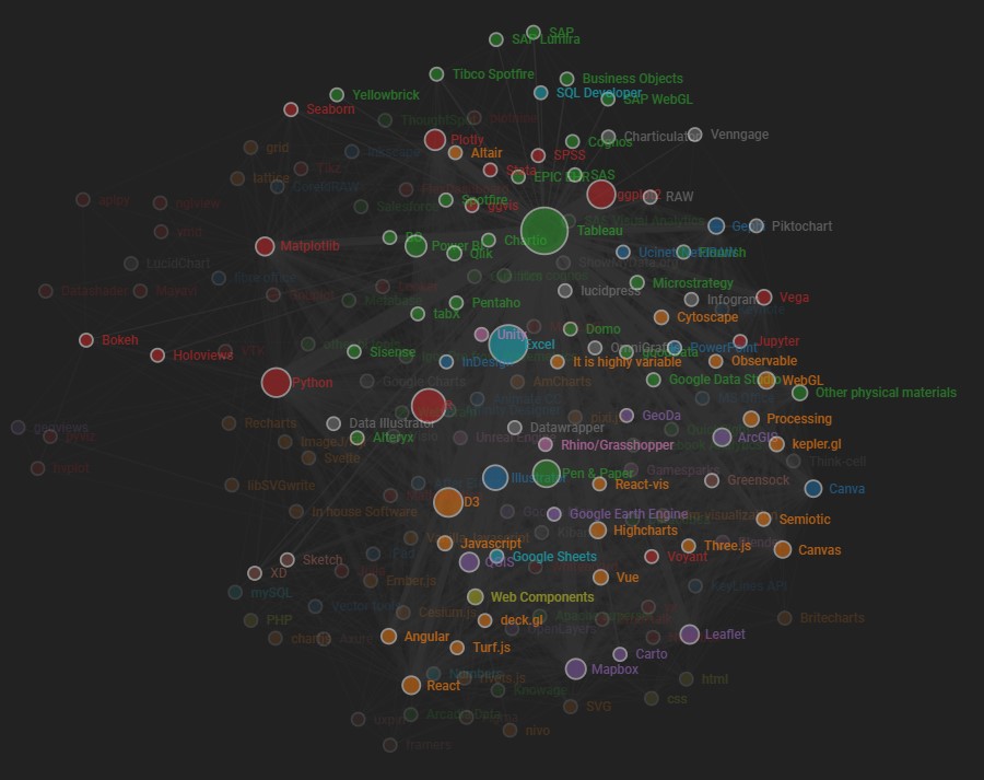 What We Viz With - Rishi Vanukuru